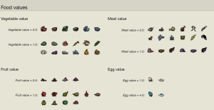 Don't Starve Together: All Crockpot Recipes - SteamAH