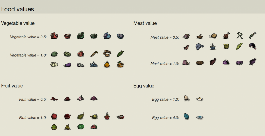 Don't Starve Together: All Crockpot Recipes - SteamAH