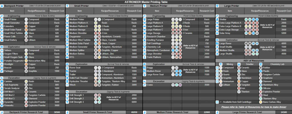 ASTRONEER: Resources & Starmap 1.4.15.0 - SteamAH