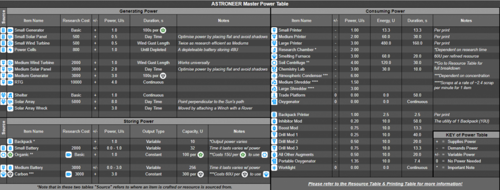 ASTRONEER: Resources & Starmap 1.4.15.0 - SteamAH