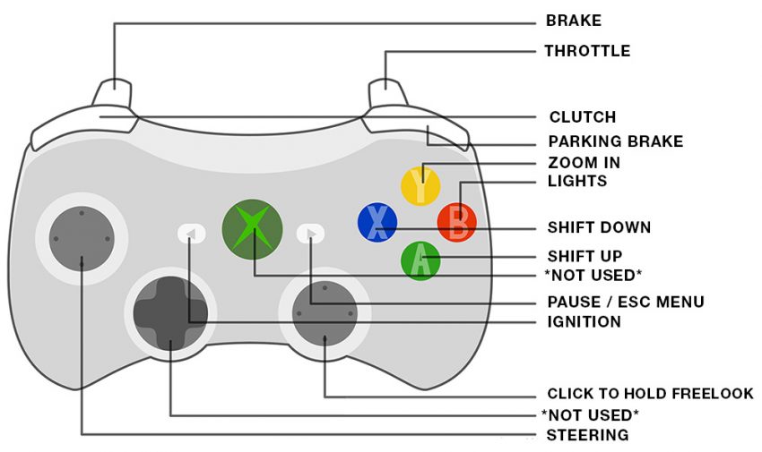 The Long Drive: How to Map a Controller - SteamAH