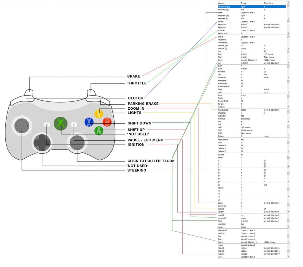 The Long Drive: How to Map a Controller - SteamAH