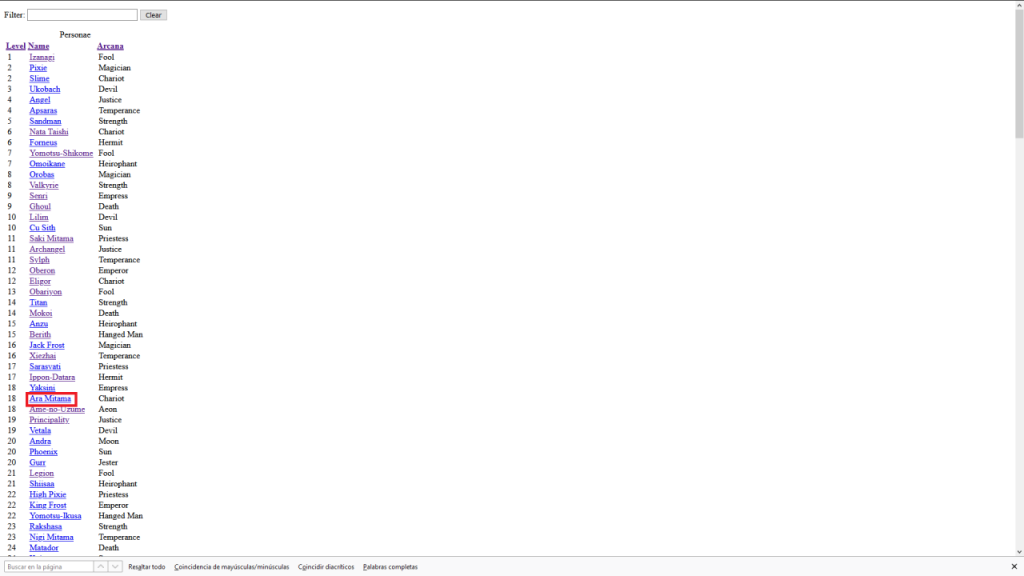 Persona 4 Golden Complete Compendium Guide - SteamAH