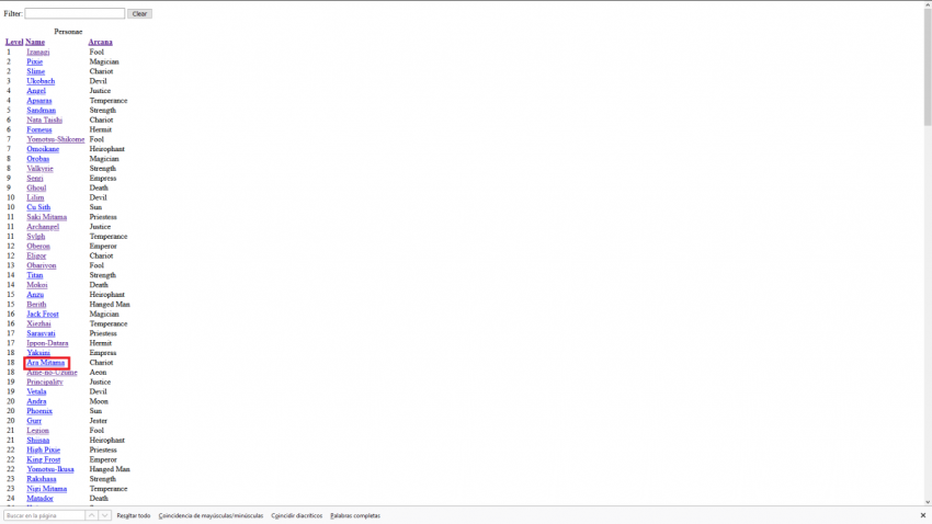 Persona 4 Golden Complete Compendium Guide - SteamAH