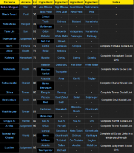 Persona 4 Golden Complete Compendium Guide - SteamAH