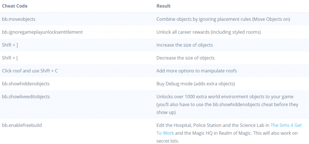 The Sims 4 Cheats Codes Guide (Money, Promotion, Rewards) - SteamAH