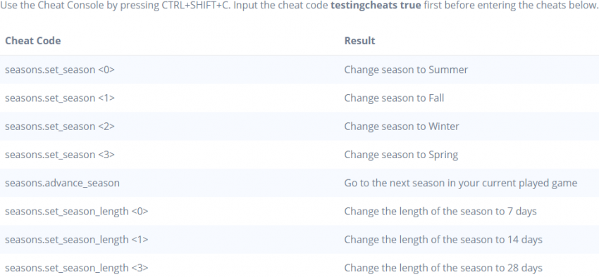 The Sims 4 Cheats Codes Guide (Money, Promotion, Rewards) - SteamAH