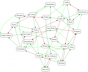 Terraria 1.4 NPC Happiness Chart Guide - SteamAH