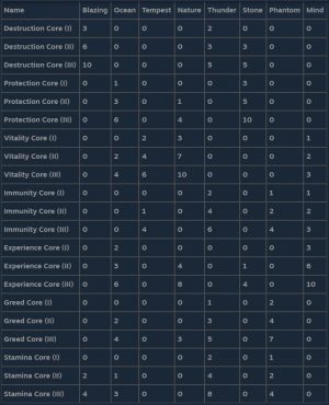Nexomon: Extinction Walkthrough Guide (No Story) - SteamAH