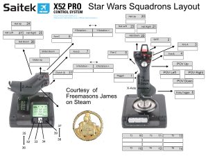 STAR WARS™: Squadrons Logitech X52 Layout - SteamAH