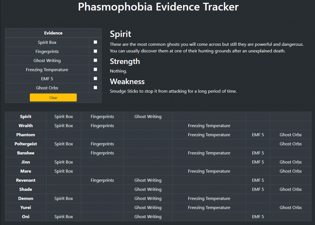 Phasmophobia Evidence Tracker - SteamAH