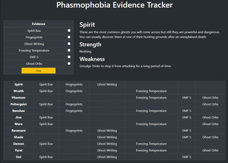 Phasmophobia Evidence Tracker - SteamAH
