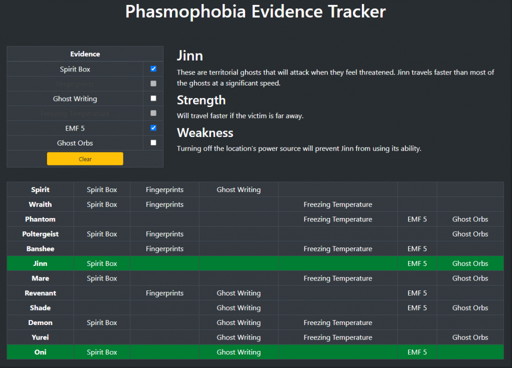 Phasmophobia Evidence Tracker - SteamAH