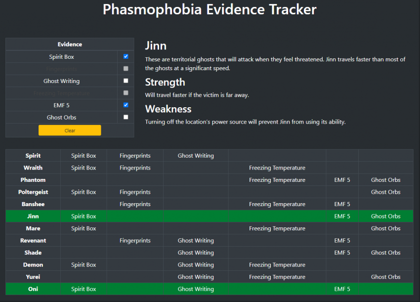 Phasmophobia Evidence Tracker - SteamAH