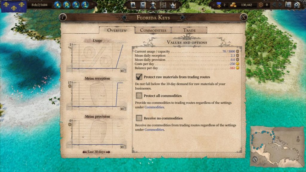 Port Royale 4 Warehouse Guide - SteamAH