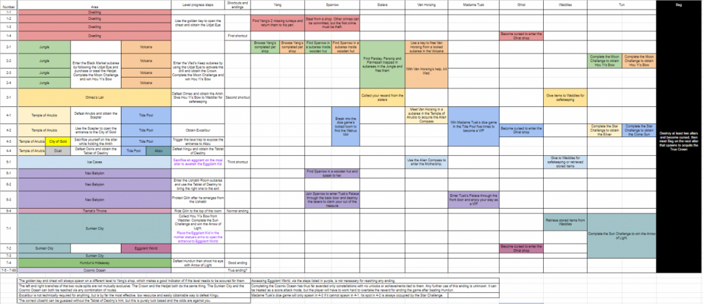 Spelunky 2 All Routes and Endings - SteamAH