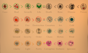 Alchemist Simulator Ultimate Guide (All-In-One) - SteamAH