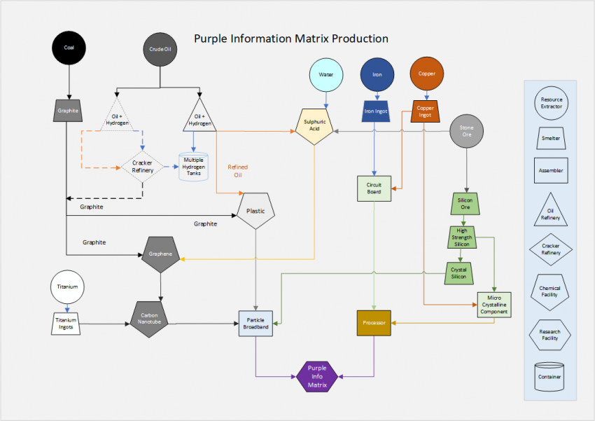 Dyson Sphere Program Matrix Production Guide - SteamAH
