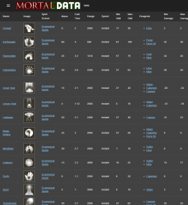 Mortal Online 2 Character Builder Guide - SteamAH