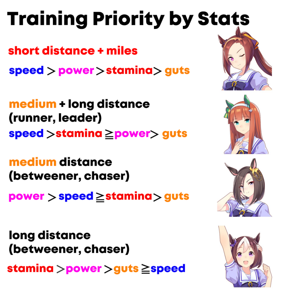 Uma Musume Pretty Derby: All Characters (How to Build) - SteamAH