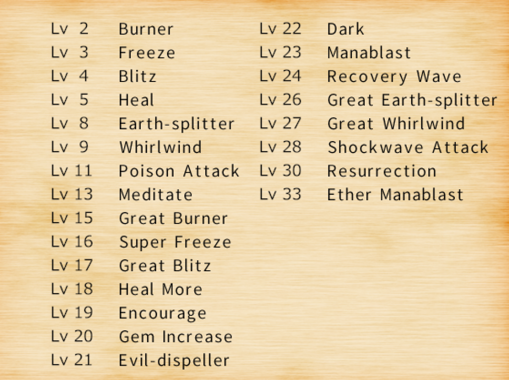 FALL IN LABYRINTH Ultimate Guide Everything You Need to Know - SteamAH
