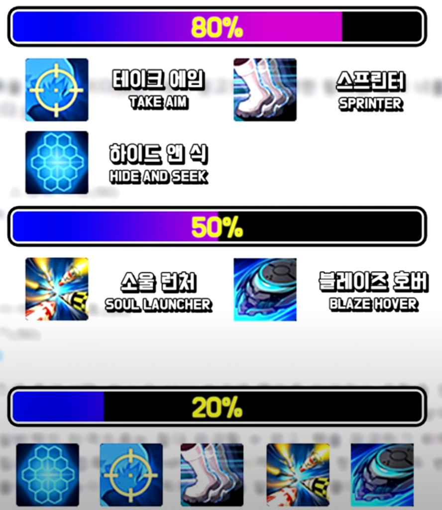 Soulworker Ultimate Guide For Erwin Arclight - SteamAH