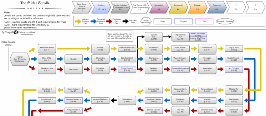The Elder Scrolls Online Content Order May 2021 - SteamAH
