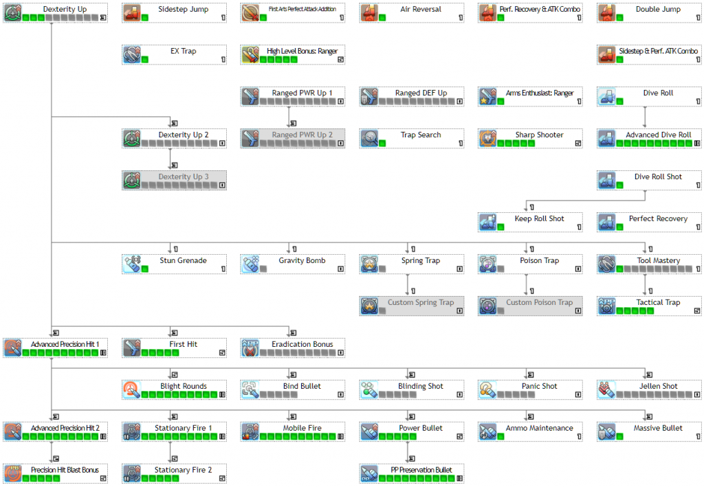 Phantasy Star Online 2 New Genesis: All Classes Skill Builds - SteamAH