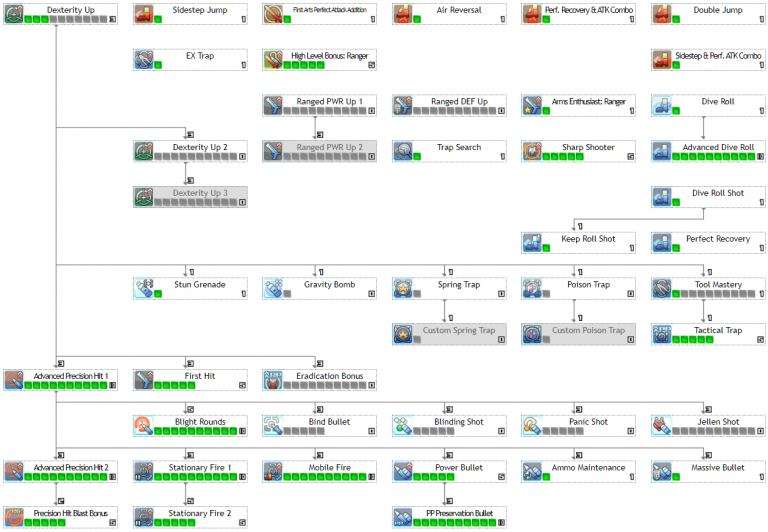 Phantasy Star Online 2 New Genesis: All Classes Skill Builds - SteamAH