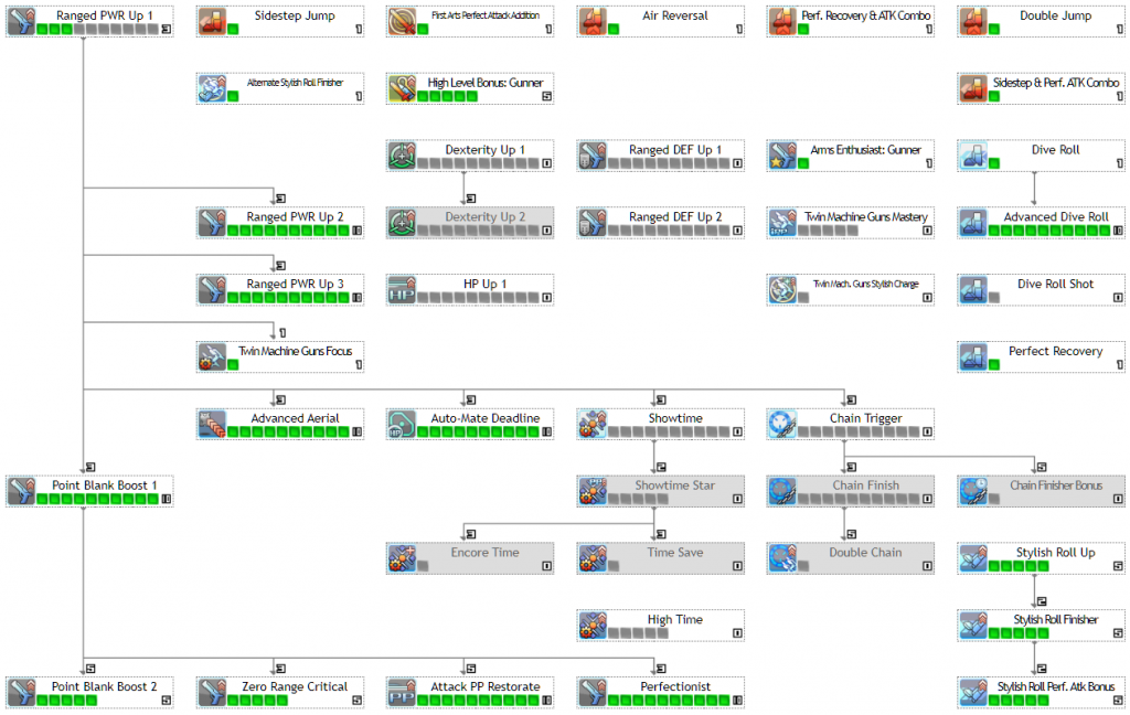 Phantasy Star Online 2 New Genesis: All Classes Skill Builds - SteamAH