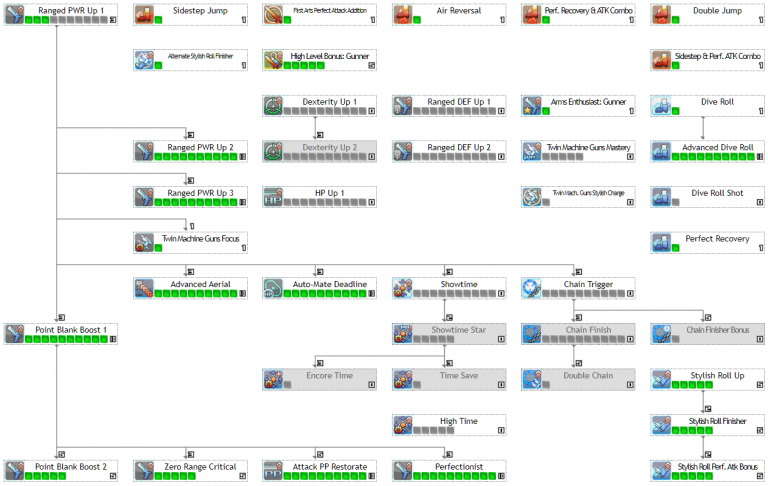 Phantasy Star Online 2 New Genesis: All Classes Skill Builds - SteamAH