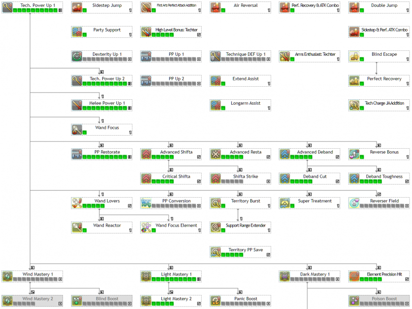 Phantasy Star Online 2 New Genesis: All Classes Skill Builds - SteamAH