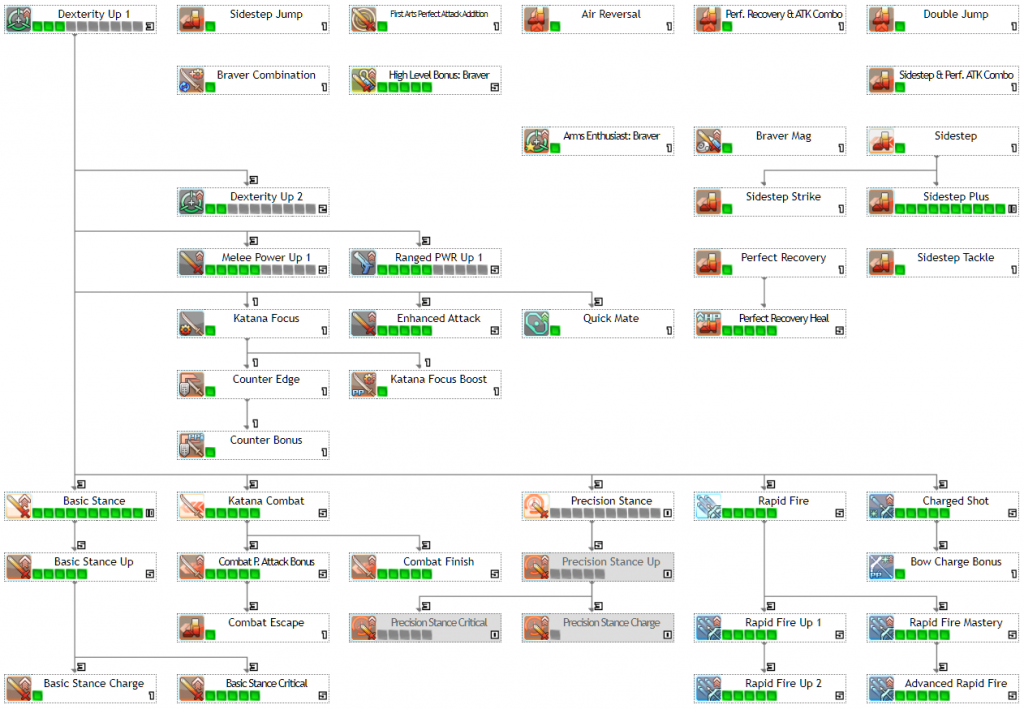 Phantasy Star Online 2 New Genesis: All Classes Skill Builds - SteamAH