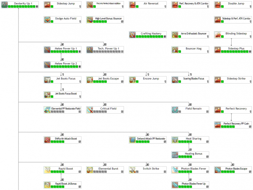 Phantasy Star Online 2 New Genesis: All Classes Skill Builds - SteamAH