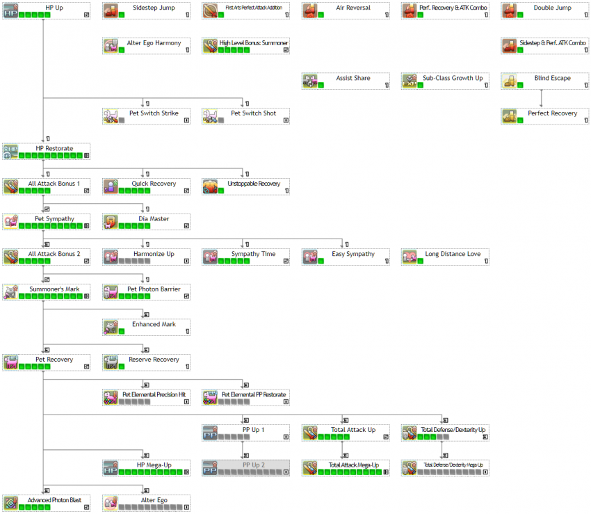 Phantasy Star Online 2 New Genesis: All Classes Skill Builds - SteamAH