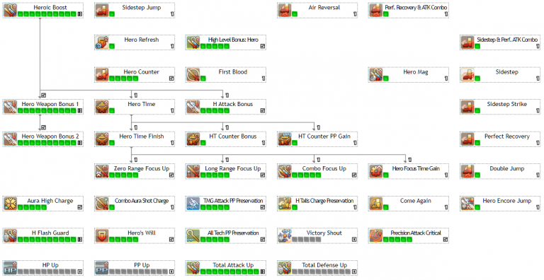Phantasy Star Online 2 New Genesis: All Classes Skill Builds - SteamAH