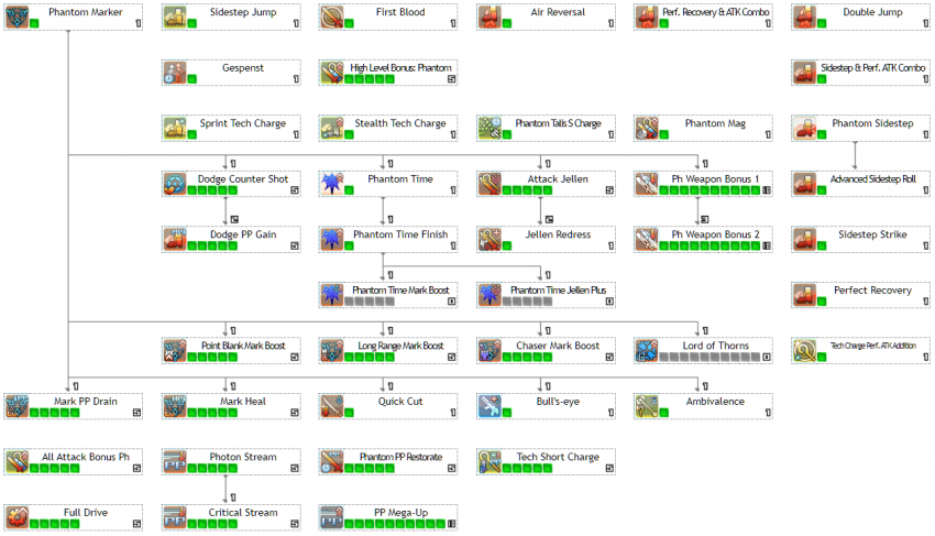 Phantasy Star Online 2 New Genesis: All Classes Skill Builds - SteamAH