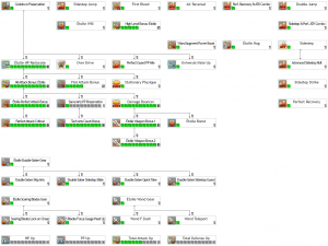 Phantasy Star Online 2 New Genesis: All Classes Skill Builds - SteamAH