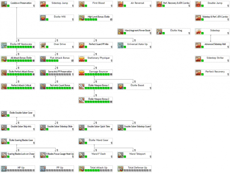 Phantasy Star Online 2 New Genesis: All Classes Skill Builds - SteamAH