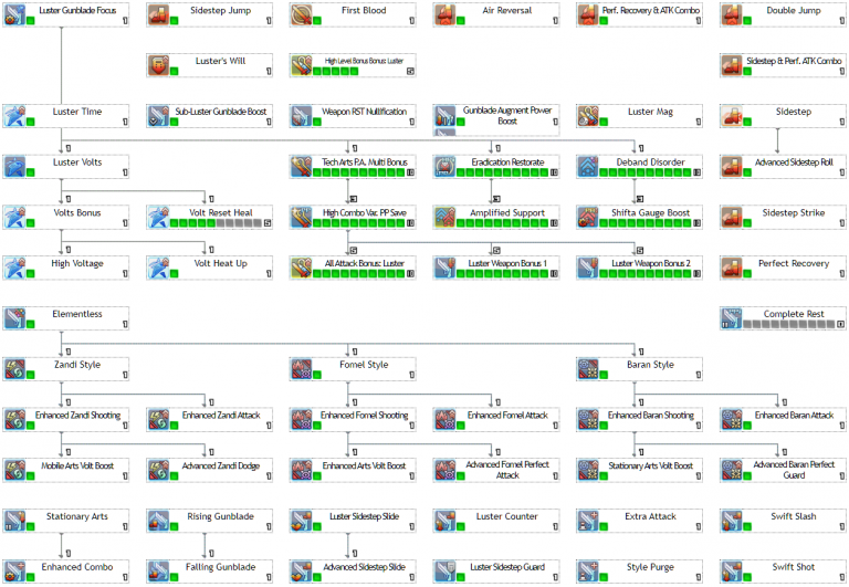 Phantasy Star Online 2 New Genesis: All Classes Skill Builds - SteamAH