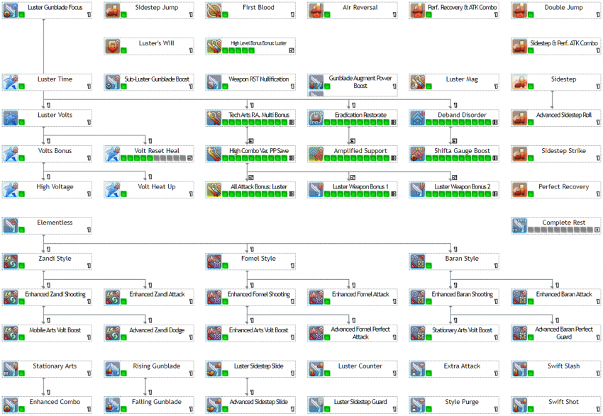 Phantasy Star Online 2 New Genesis: All Classes Skill Builds - SteamAH