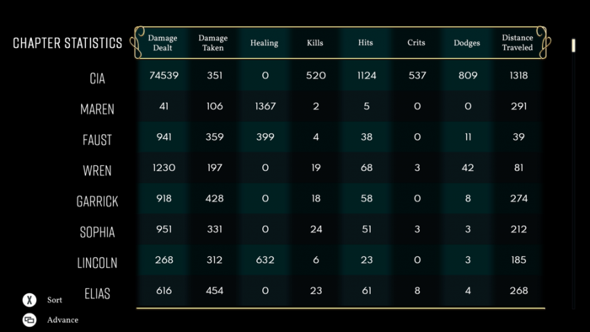 Dark Deity Complete Unit Tier List Guide - SteamAH