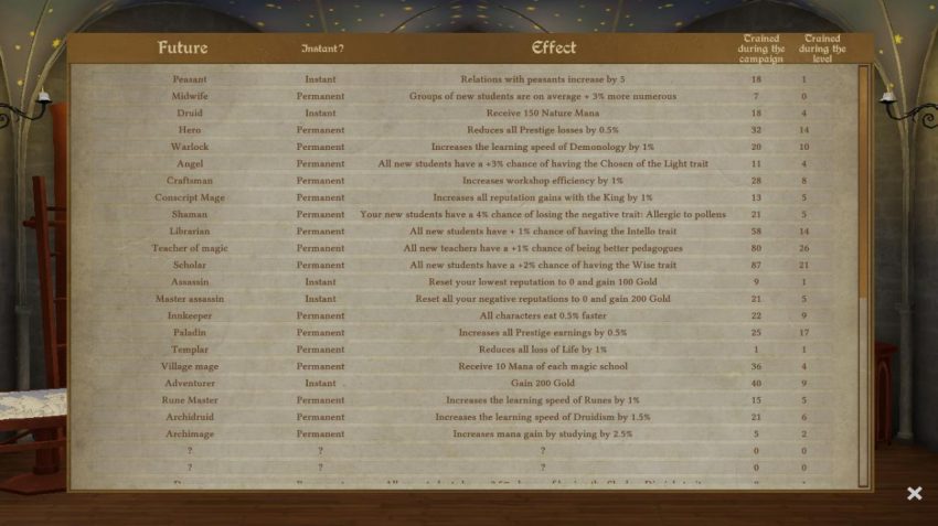 Spellcaster University Beginners Guide to Construction - SteamAH