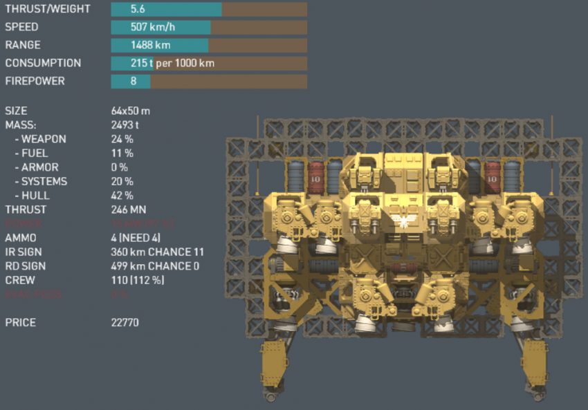 HighFleet Fleet Design Guide (Flagship, Destroyer,Recon, Tanker and ...