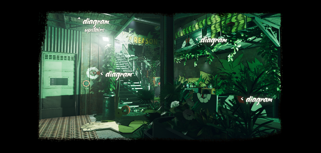 DEATHLOOP Complete Safe, Lock & Door Combination Guide - SteamAH