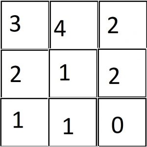 Pathfinder: Wrath of the Righteous Enigma Puzzle Solution - SteamAH