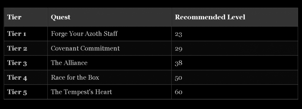 New World How to Get Azoth Staff and Upgrade It - SteamAH