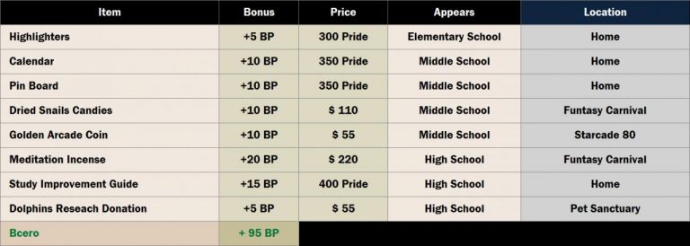 Growing Up Guide (Achievements, Characters, Locations, Items, Mood, Map ...