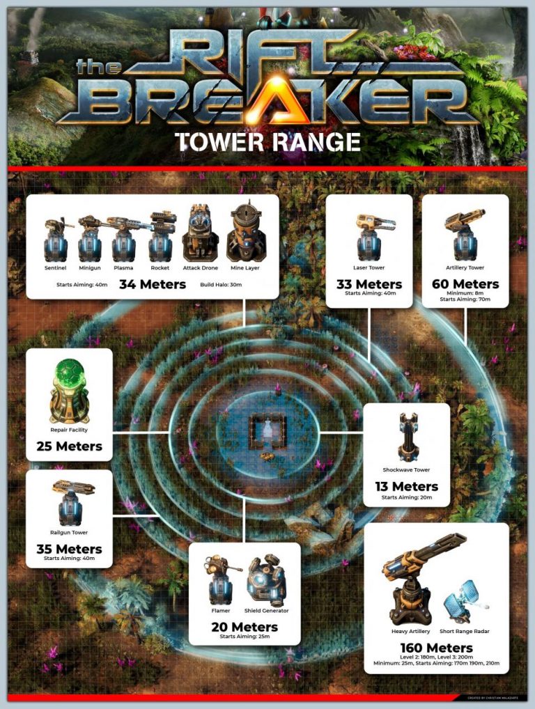 The Riftbreaker Defense Tower Guide (Range & DPS) - SteamAH