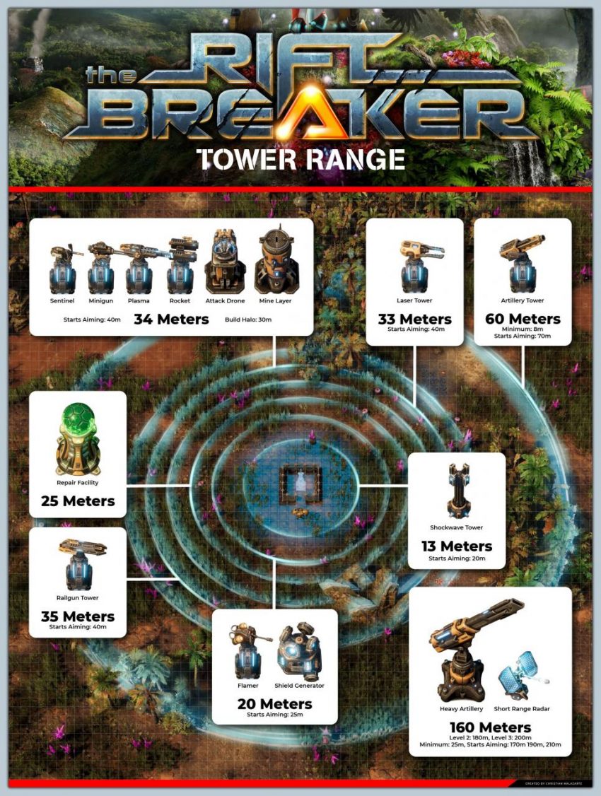 The Riftbreaker Defense Tower Guide (Range & DPS) - SteamAH